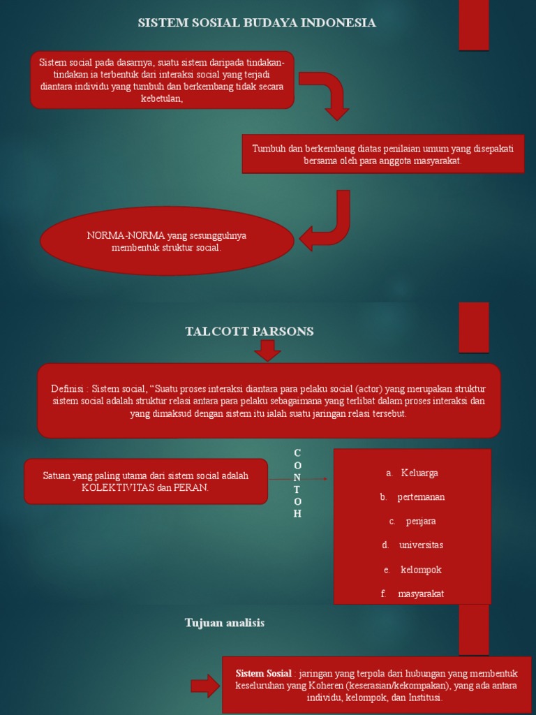 Power Point Ssbi | PDF | Ilmu Sosial