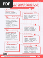 Mapa Conceptual Gestion Documental | PDF | Gestión de registros