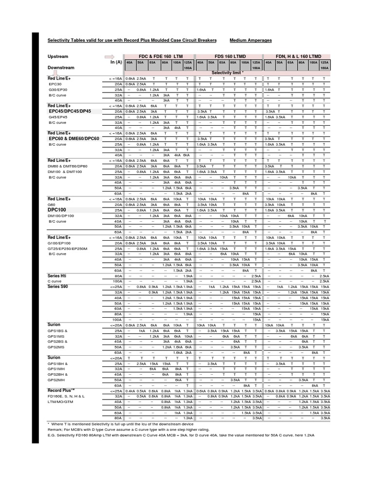 Man - Ge - Filiation | PDF