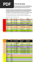 Short BJR5 Guide | PDF