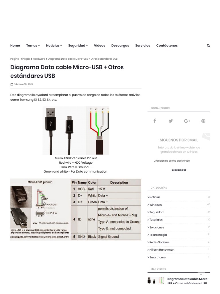 Diagrama Data Cable Micro-USB + Otros Estándares USB | PDF | USB ...