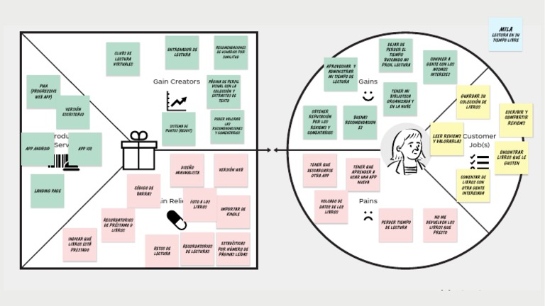 U5 Value Proposition Canvas (Ejemplo 1) | PDF | Aplicación movil ...