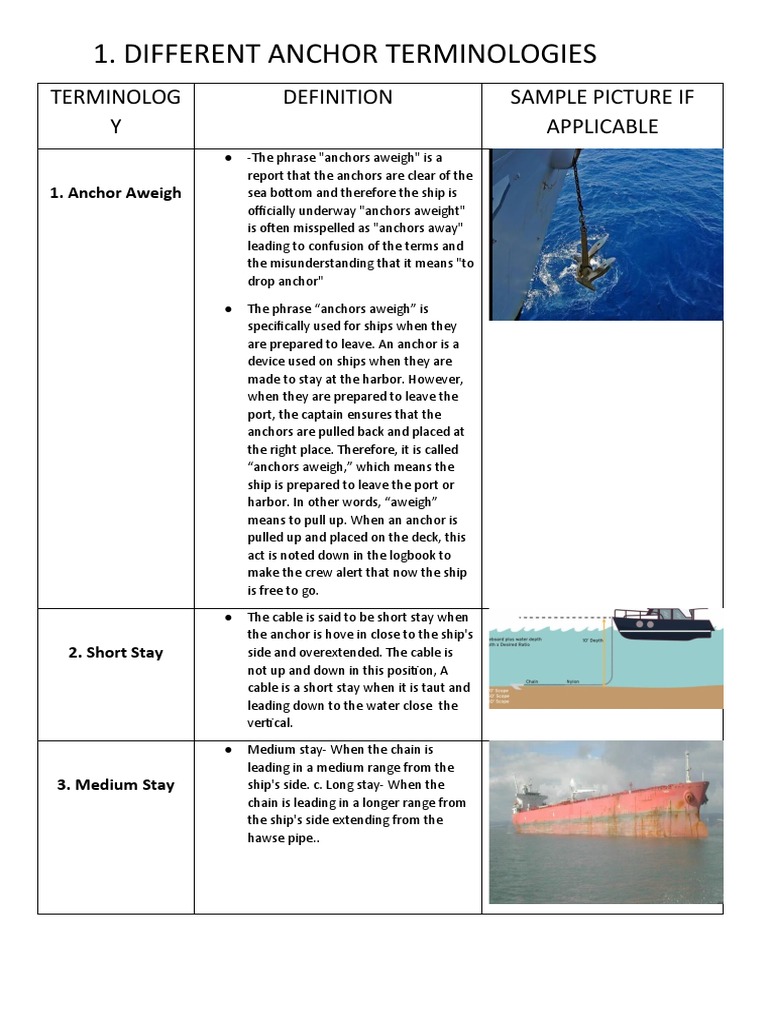 Understanding Anchor Terminology | PDF | Anchor | Electrical Wiring