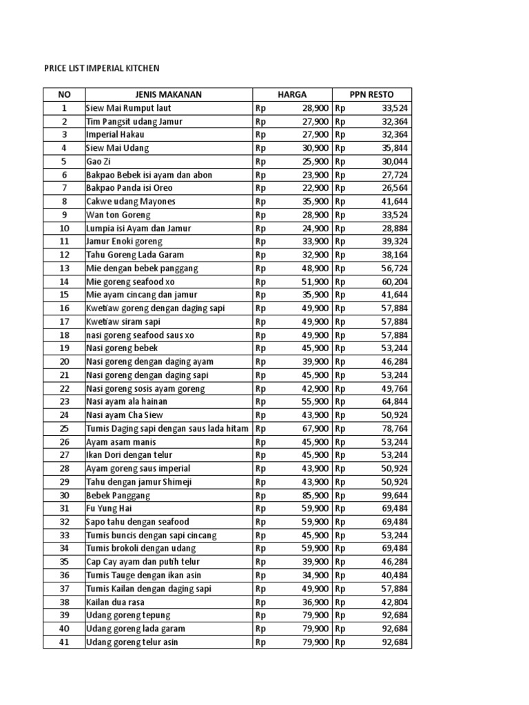 Price List Imperial Kitchen | PDF
