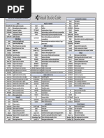 1-Atalhos para VS Code | PDF | Botão Ctrl | Teclado de computador