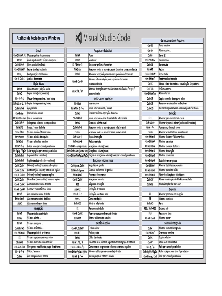 Atalhos VSCode | Download grátis PDF | Janela (informática) | Programas