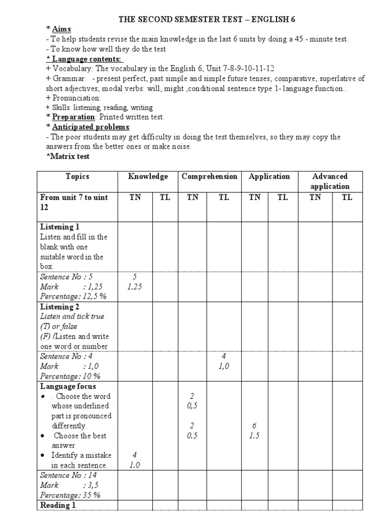 + Skills: Listening, Reading, Writing: The Second Semester Test ...