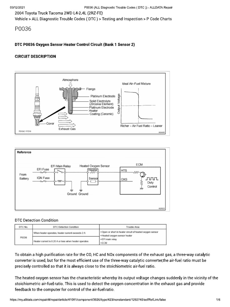 P0036 (ALL Diagnostic Trouble Codes (DTC) ) - ALLDATA Repair | PDF