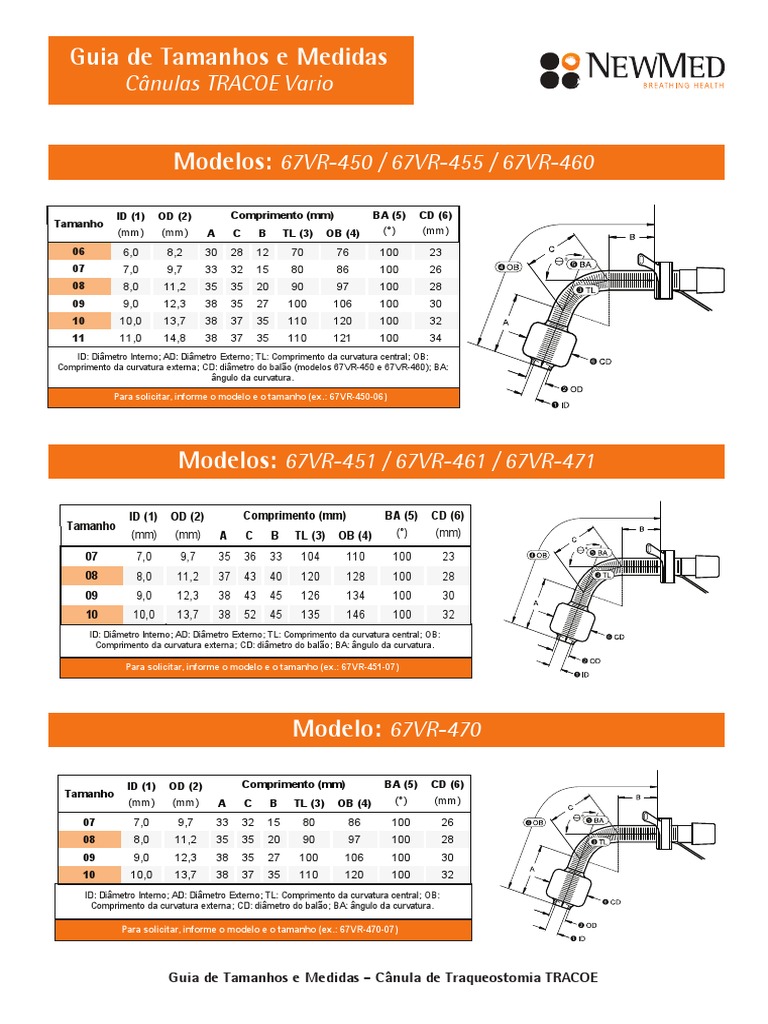 Guia de Tamanhos e Medidas para Cânulas de Traqueostomia TRACOE | PDF ...
