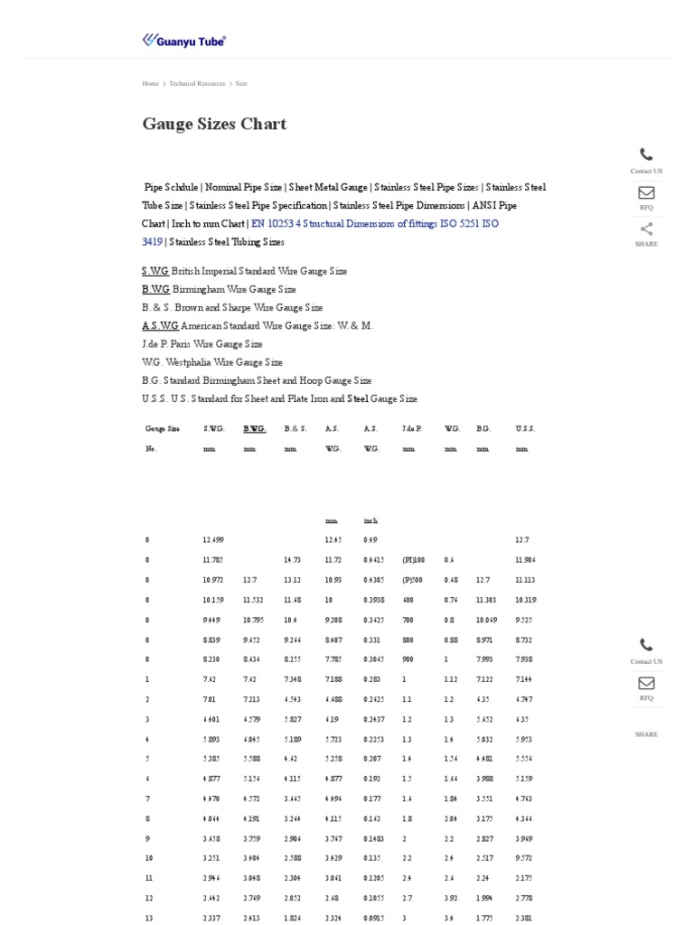 Gauge Sizes Chart: EN 10253 4 Structural Dimensions of Fittings ISO ...