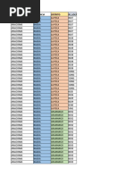 Zip Codes de Puerto Rico | PDF