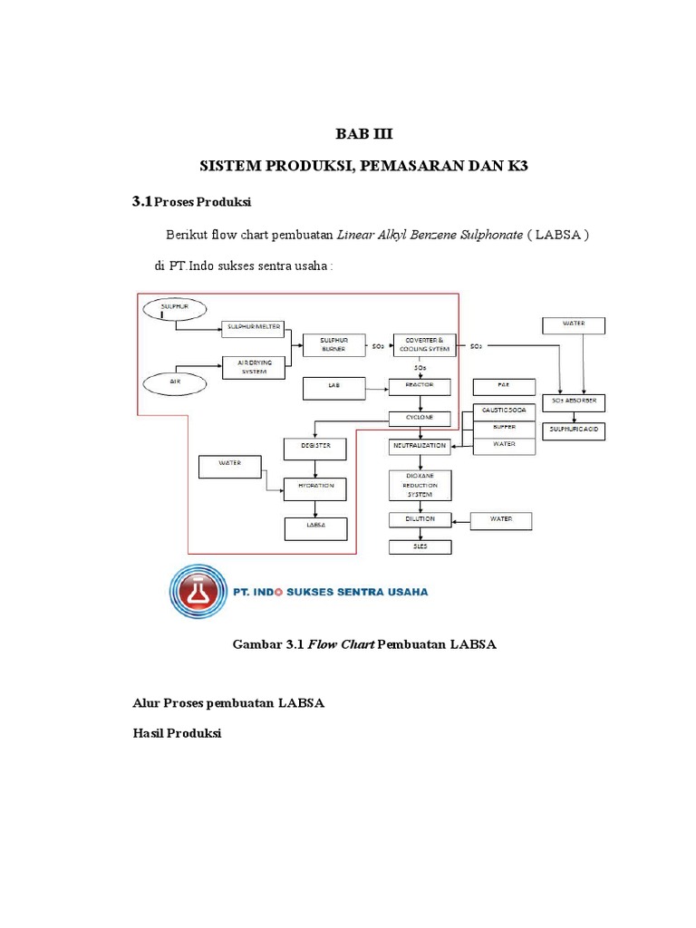 Bab Iii KKP PT - Issu | PDF