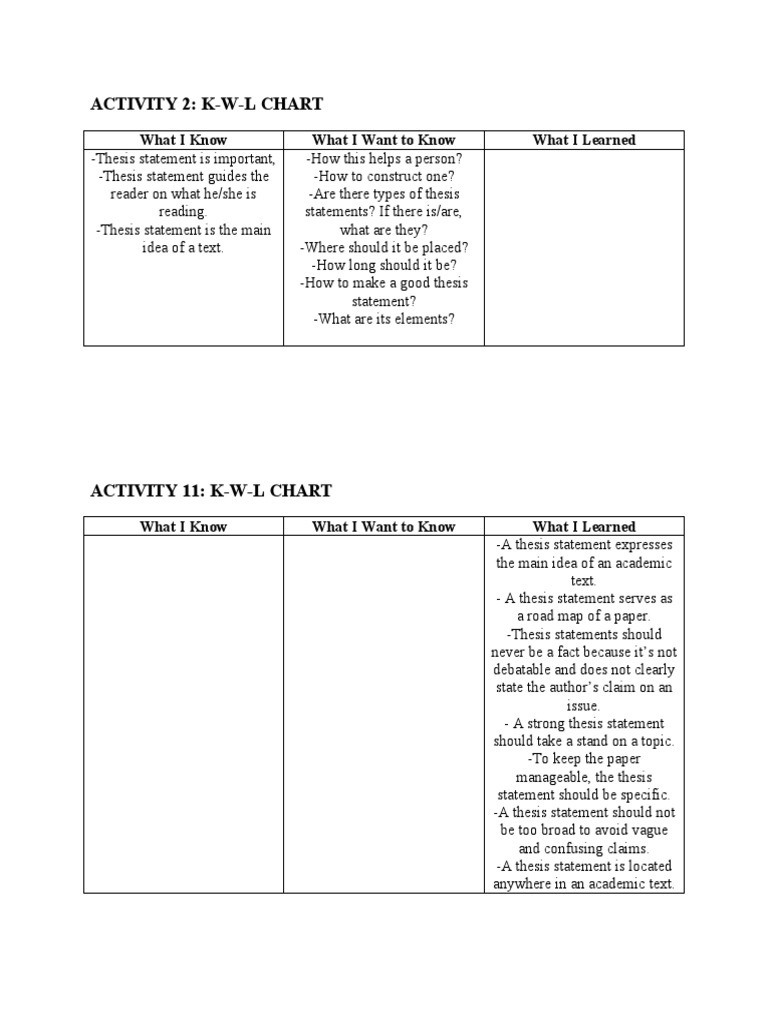Activity 2: K-W-L Chart: What I Know What I Want To Know What I Learned ...
