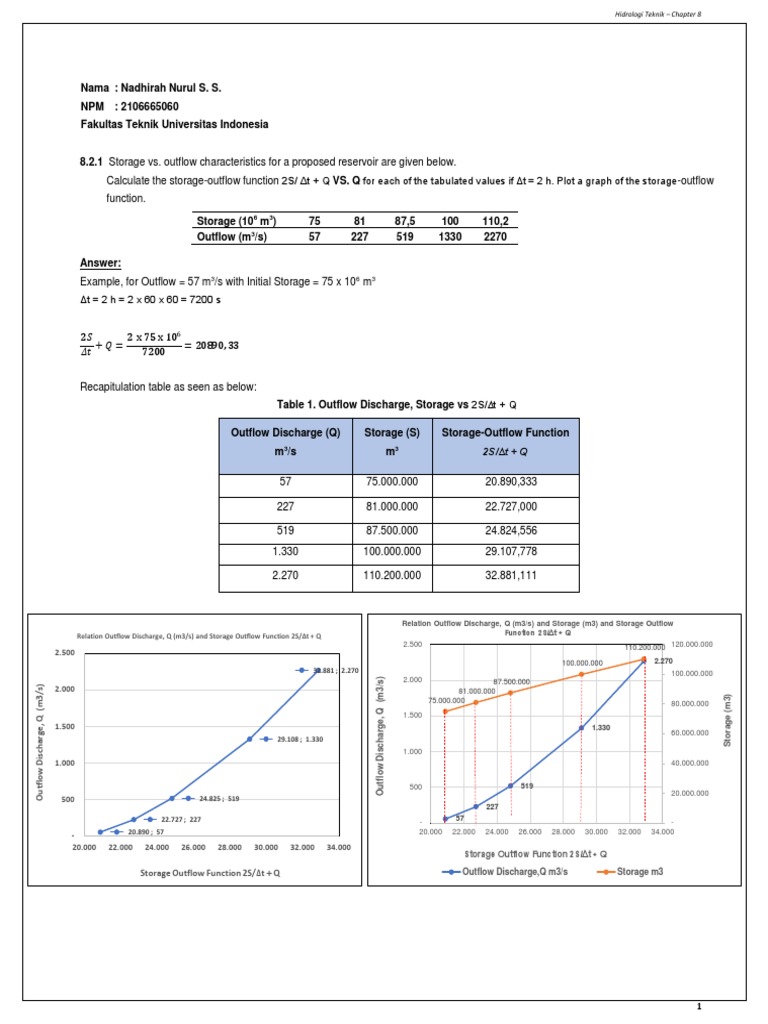 Analysis of Reservoir Storage Capacity and Outflow Rates Using Level ...