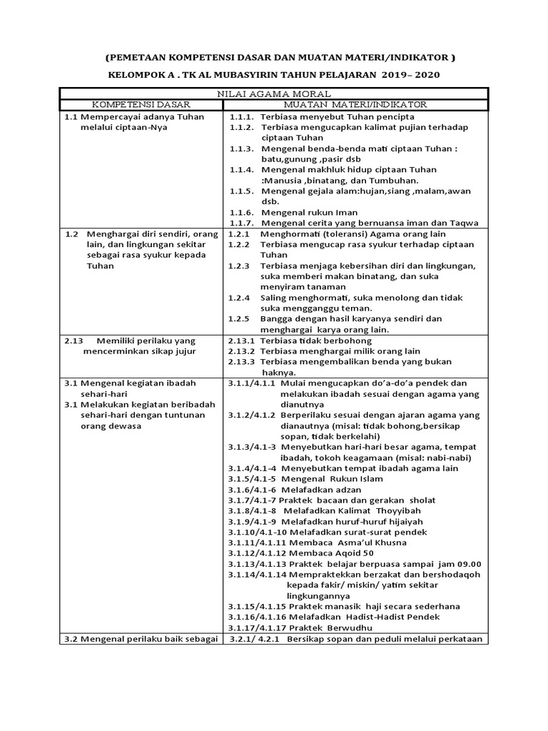 Pemetaan KD Dan Indikator Kelompok A | PDF