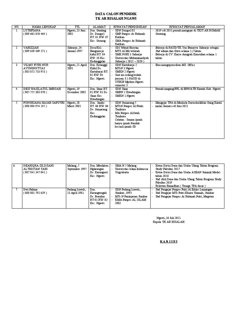 Data Pelamar Guru TK | PDF
