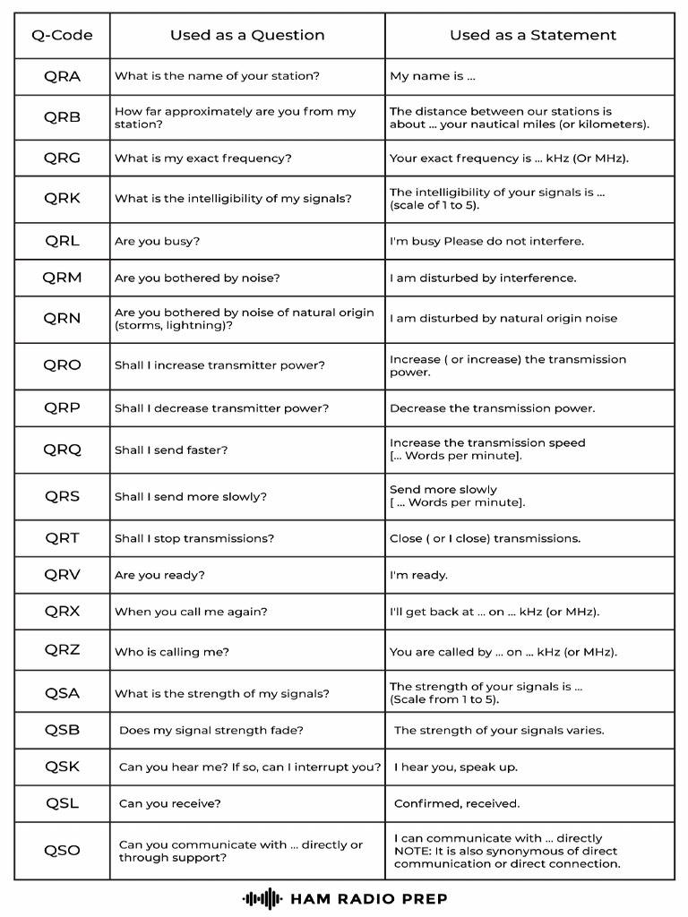 Ham Radio Q Codes | PDF