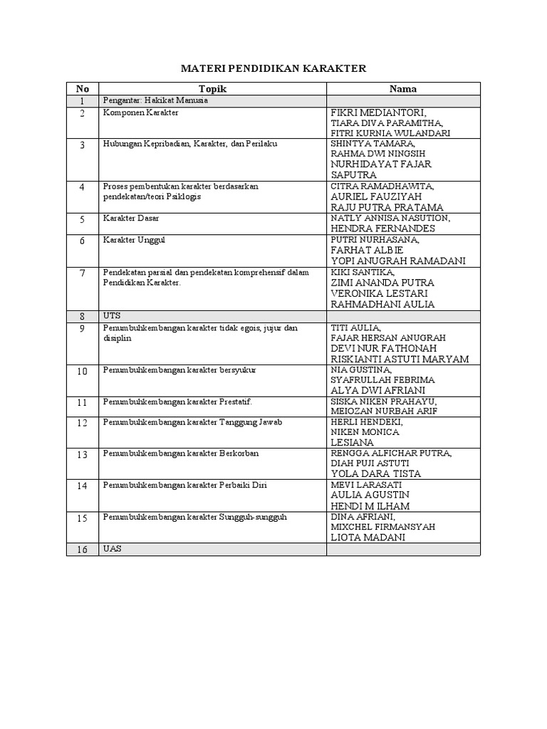 Pendidikan Karakter | PDF