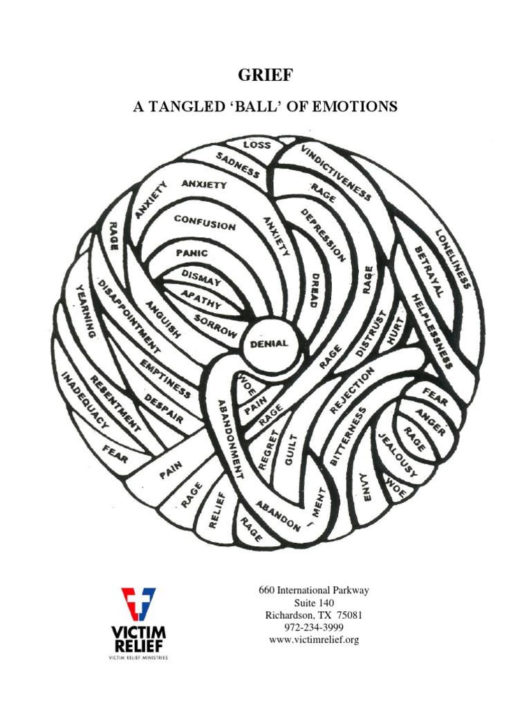 Grief: A Tangled Ball' of Emotions | PDF | Grief | Human Nature