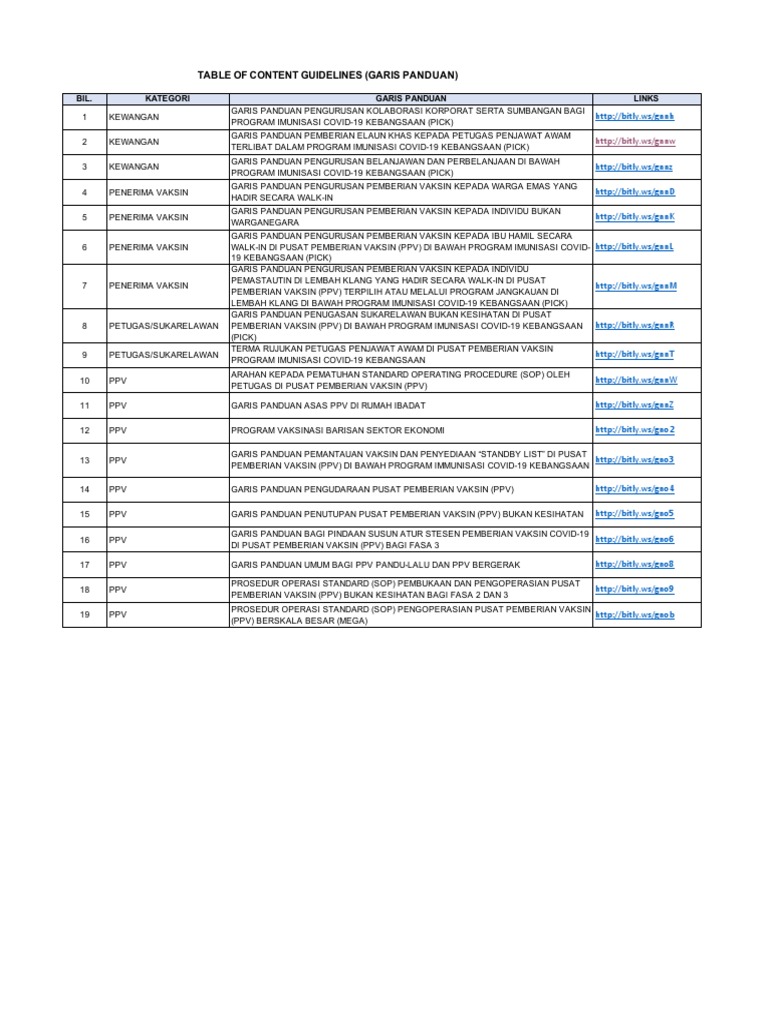 Dokument Penting | PDF