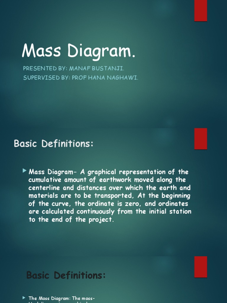 Mass Diagram.: Presented By: Manaf Bustanji. Supervised By: Prof Hana ...