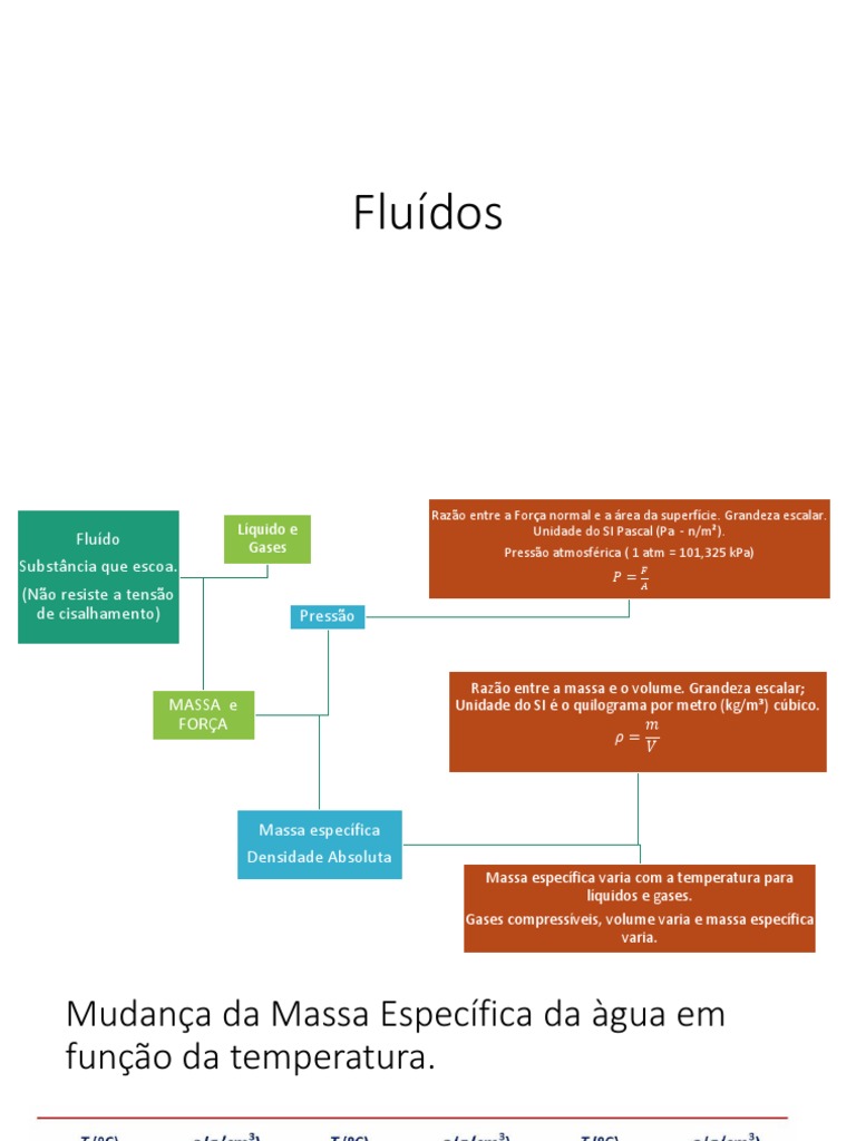 Fluídos Aula Completa | PDF | Pressão | Mecânica dos fluidos