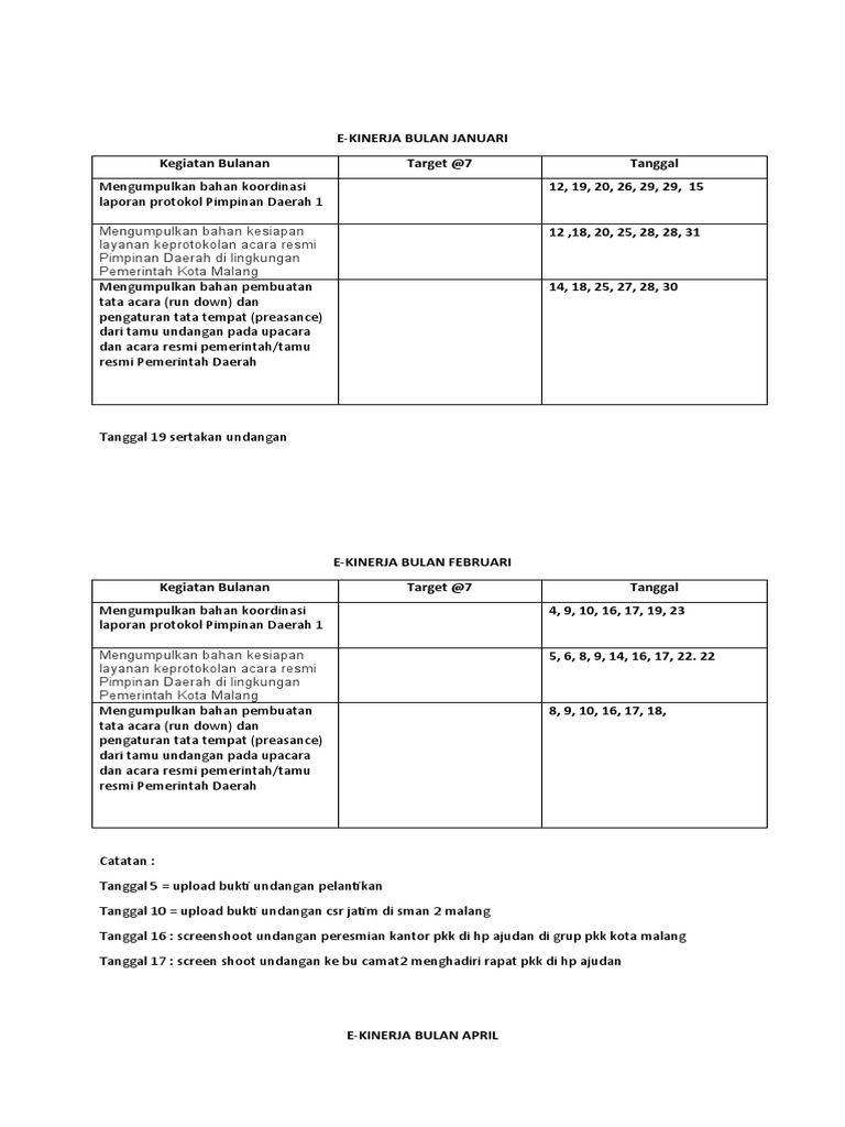 Rekapan e Kinerja 2021 | PDF