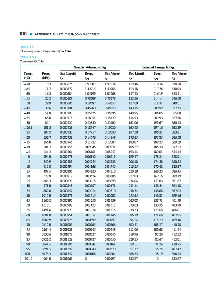 Tablas B-5 Ref. R-134a Propiedades Termodinamicas | PDF