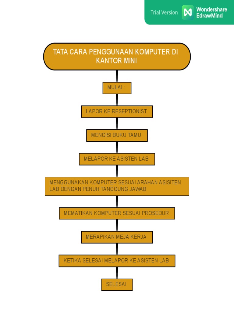 Tata Cara Penggunaan Komputer | PDF