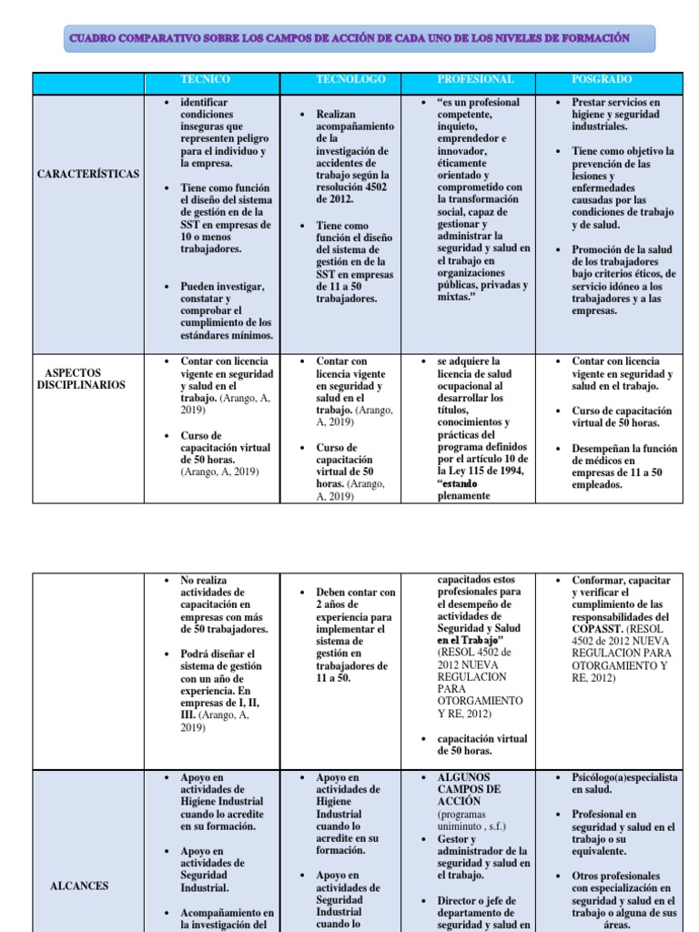 Cuadro Comparativo Pdf Seguridad Y Salud Ocupacional