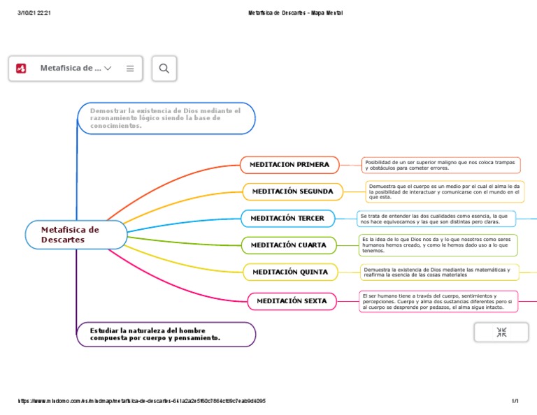 Metafisica de Descartes - Mapa Mental | PDF | René Descartes | Metafísica