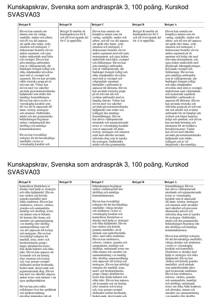 Kunskapskrav, Svenska Som Andraspr - K 3, 100 Po - NG, Kurskod SVASVA03 | PDF