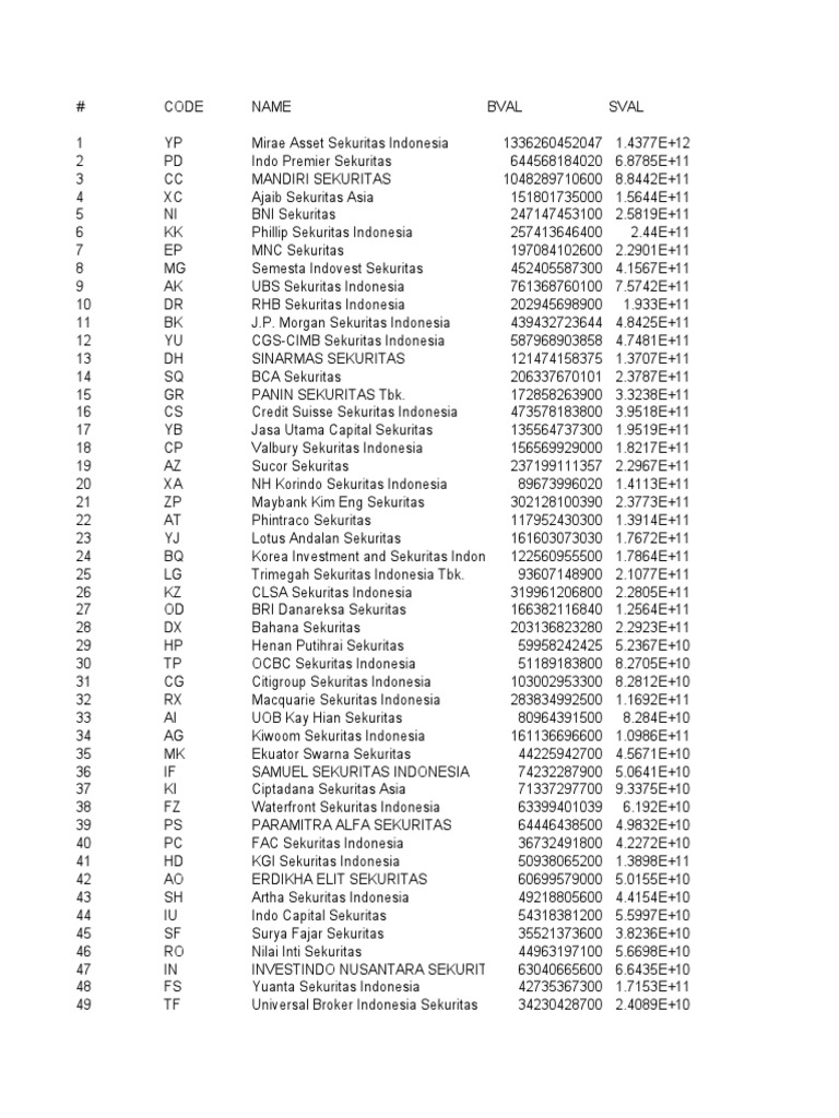 Brokerage Firm Securities Trading Report with Codes, Names, Values and ...