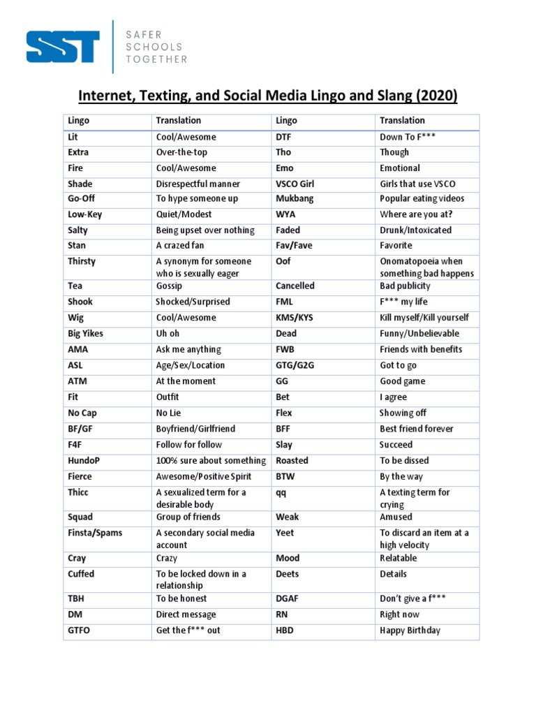 Internet Lingo and Slang 2020 | PDF | Dialect | Internet