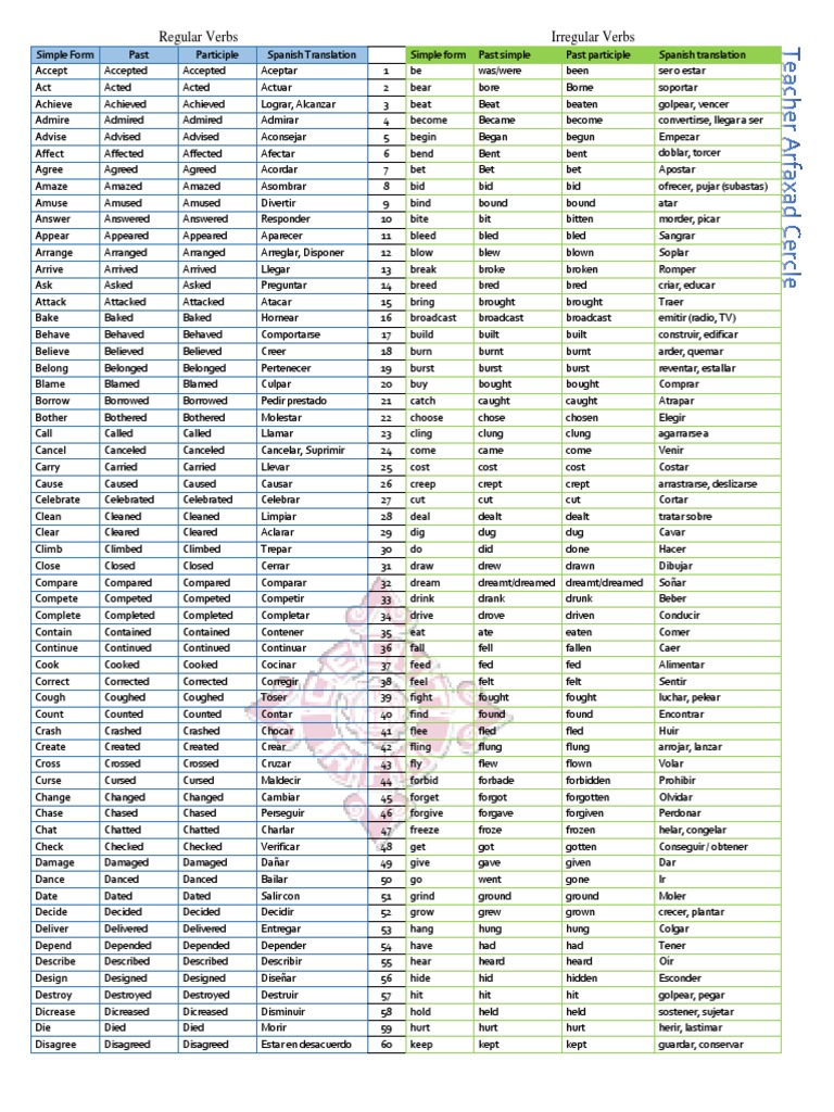Tabla de Verbos en Ingles | PDF | Grammar | Syntax