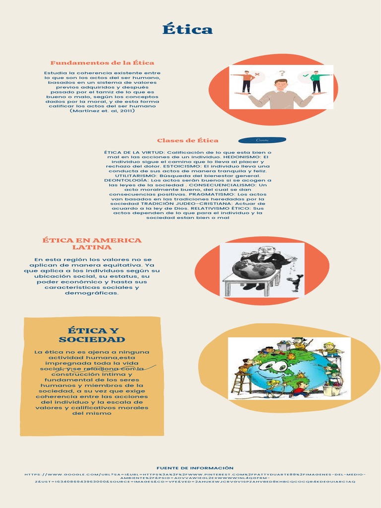 Entrega Final 7 Infografía Ética | PDF | Responsabilidad social ...