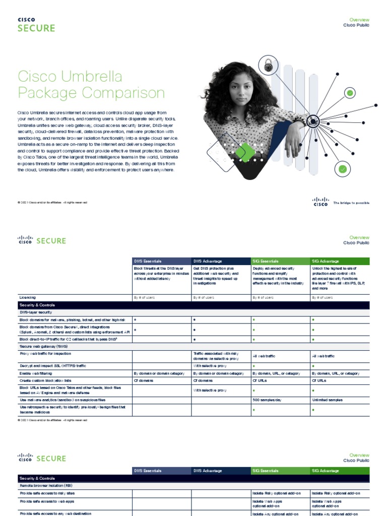 Cisco Umbrella Package Comparison: © 2021 Cisco And/or Its Affiliates ...
