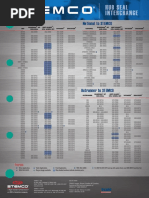ConMet Brake Drum Cross Reference Guide | PDF | Vehicle Technology ...