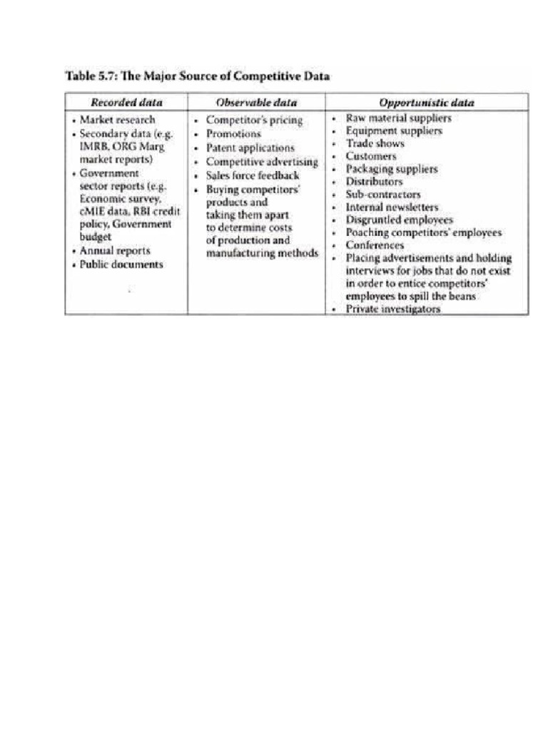 Competitor Analysis Research | PDF | Strategic Management | Competition