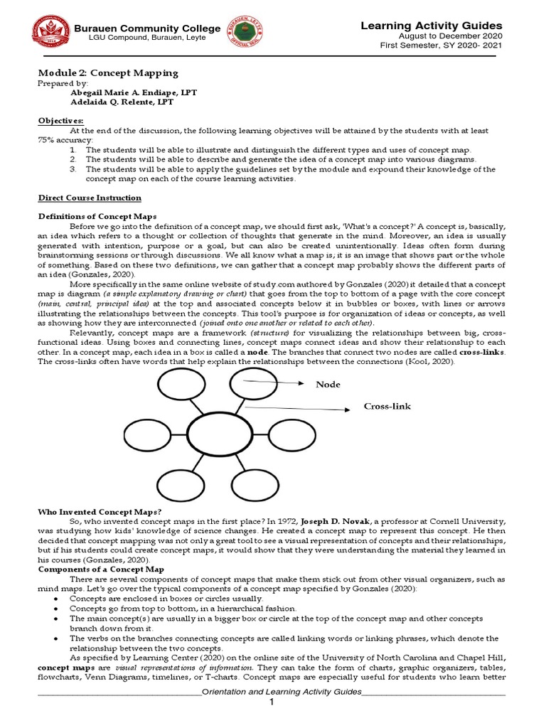 Burauen Community College: Learning Activity Guides | PDF | Concept ...