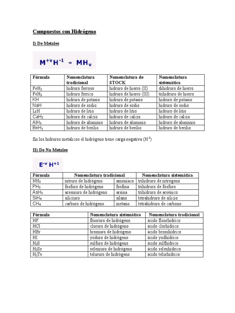 Compuestos Con Hidrógeno | Descargar gratis PDF | Hidrógeno | Hidruro