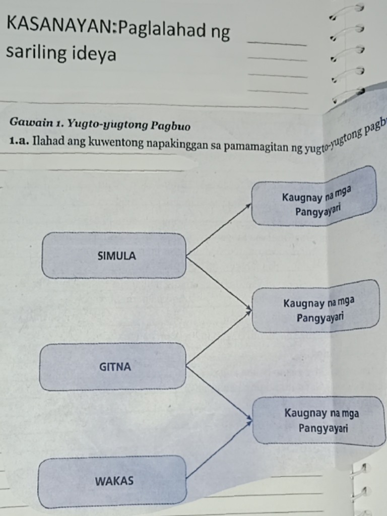 Filipino 9 Test Item Bank | PDF