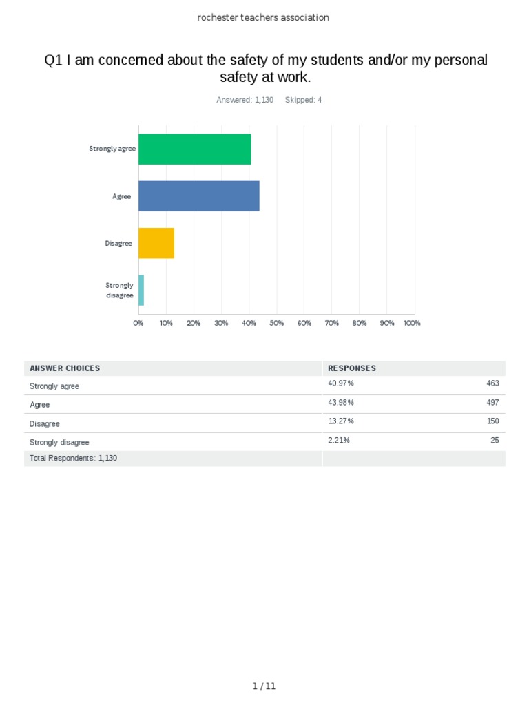 RTA Safety Survey Results | PDF