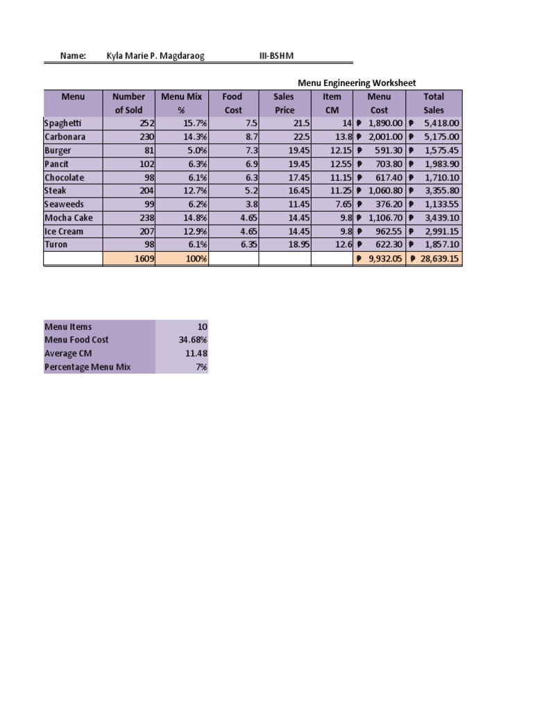Menu Engineering Worksheet Menu Number Menu Mix Food Sales Item Menu ...