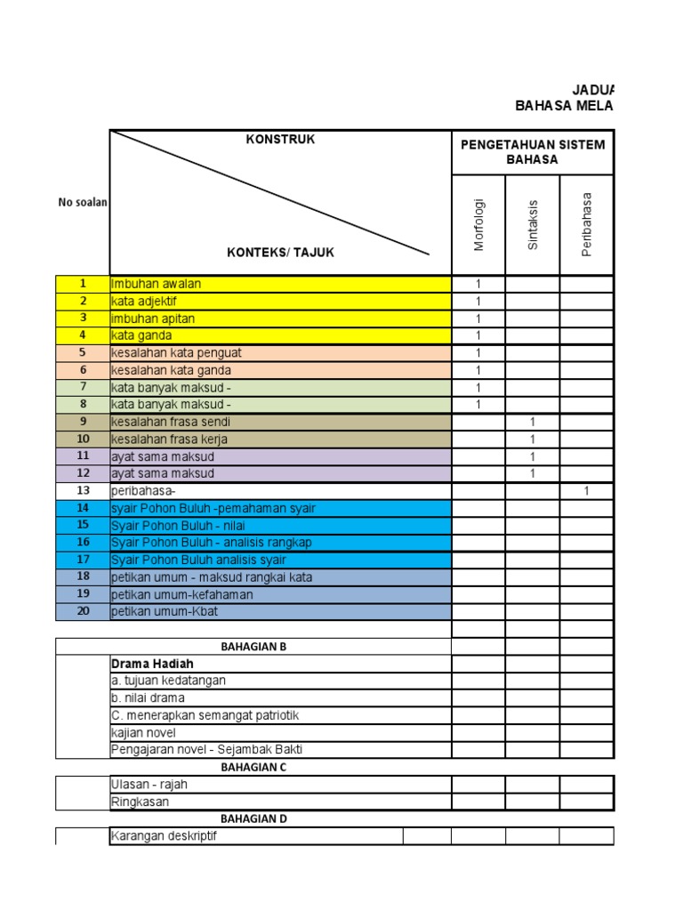 Jsu BM Tingkatan 1 2021 - Terkini | PDF