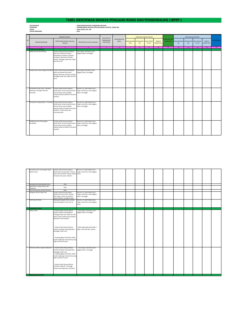 Tabel Ibprp Rawat Jalan RS Obi | PDF