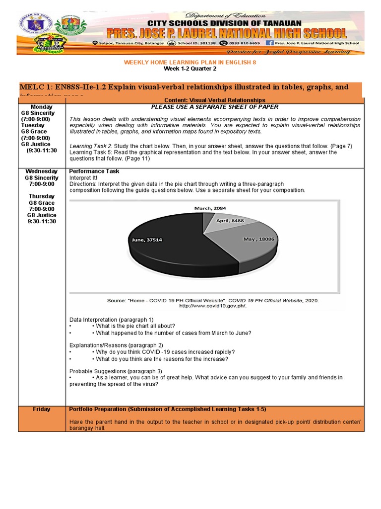 Melc 1: En8Ss-Iie-1.2 Explain Visual-Verbal Relationships Illustrated ...