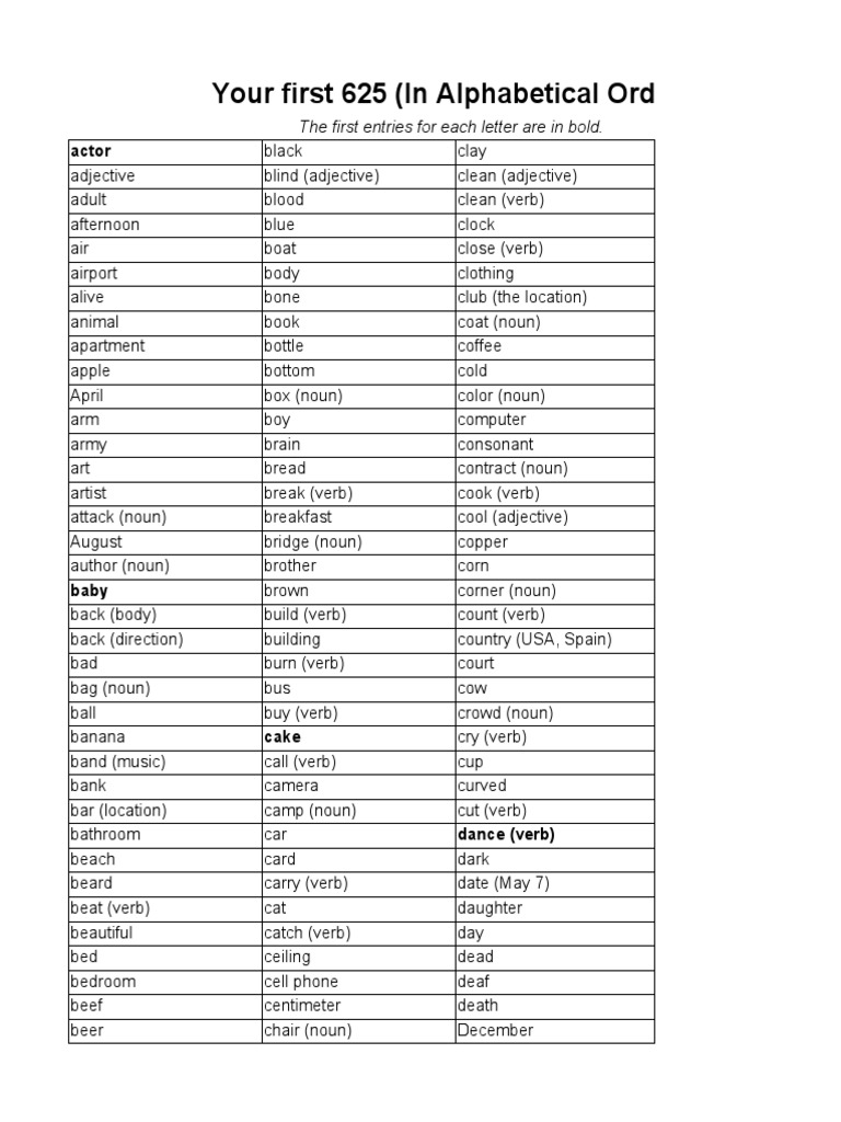 625-List-Alphabetical-đã chuyển đổi | PDF | Verb | Noun