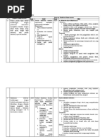 Perfusi Perifer Tidak Efektif (D.0009) | PDF