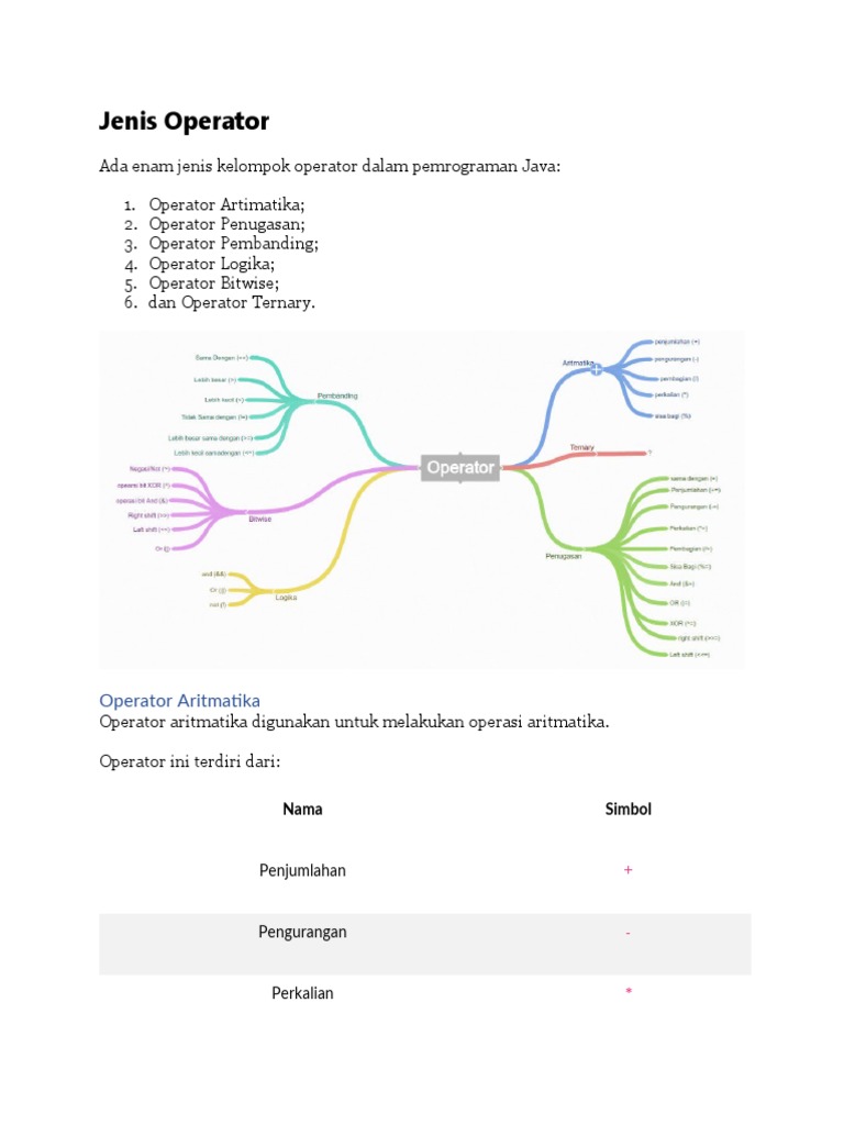 Jenis Operator | PDF